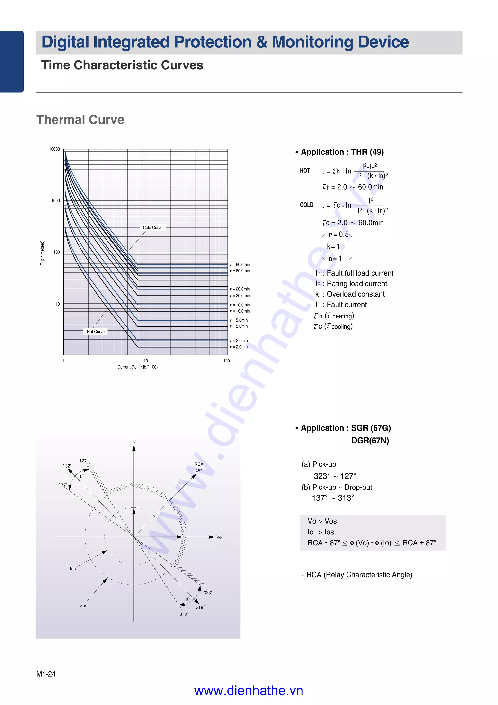 Ls catalog thiet bi tu dong gipam 2200-e | PDF