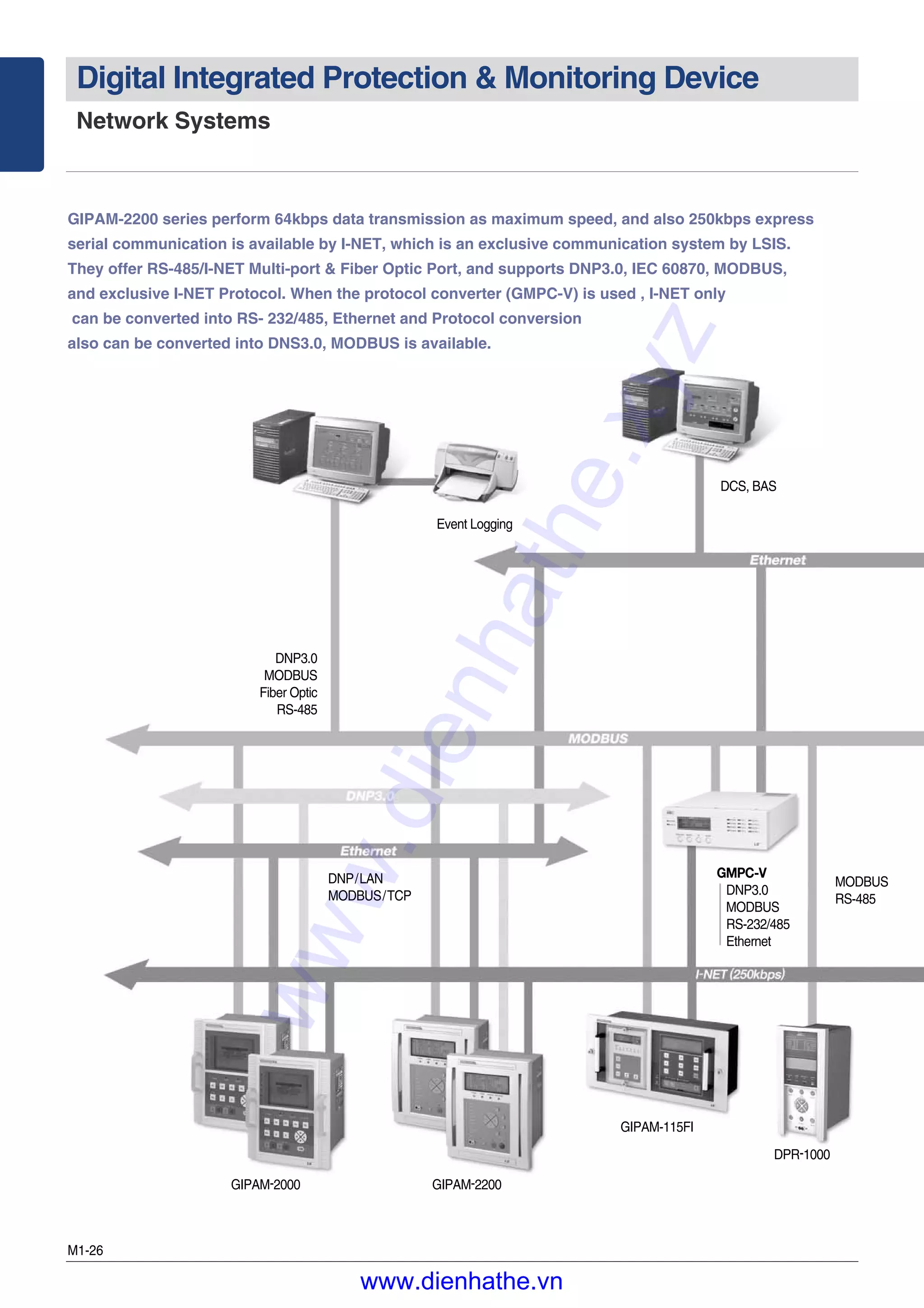 Ls catalog thiet bi tu dong gipam 2200-e | PDF