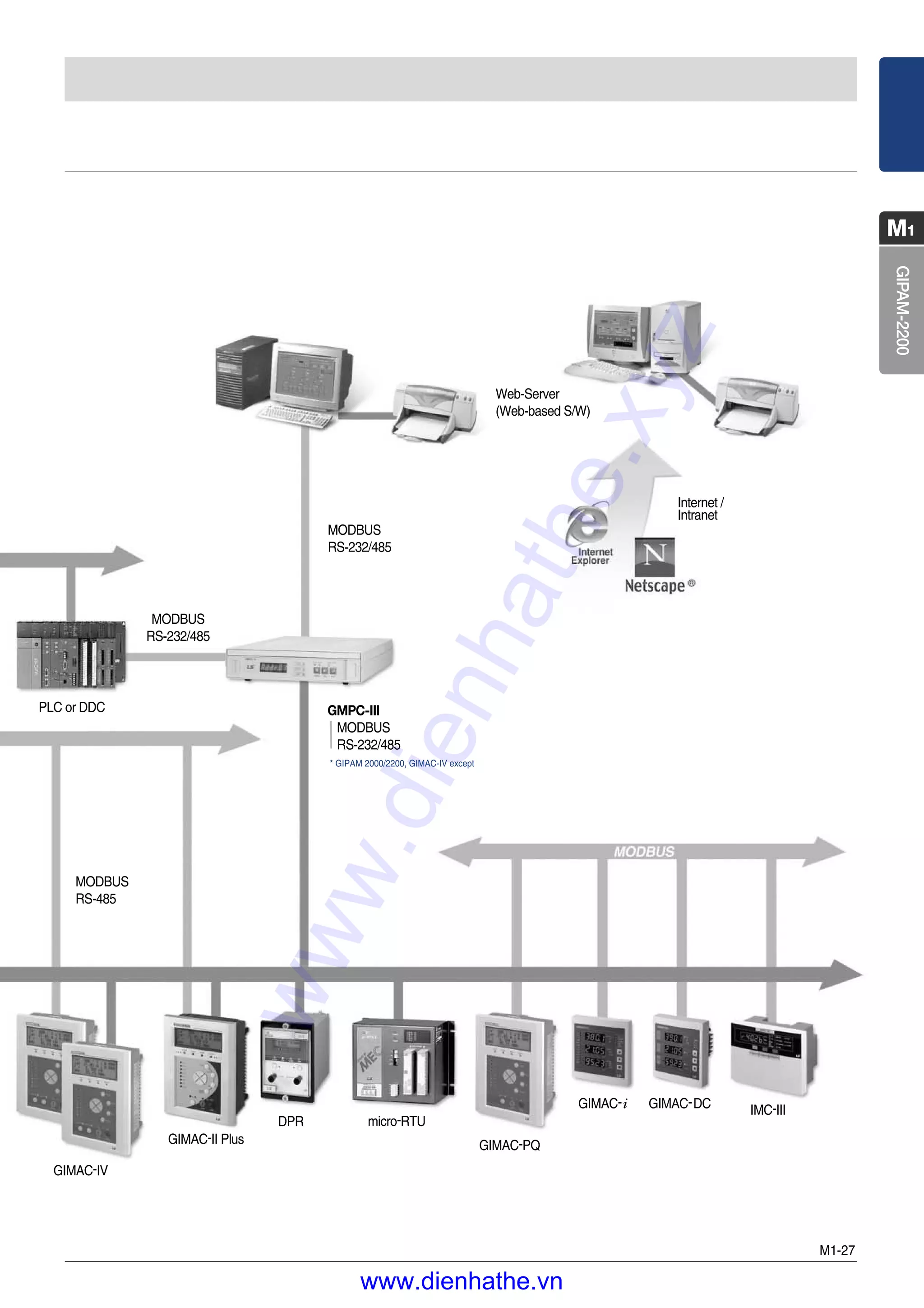 Ls catalog thiet bi tu dong gipam 2200-e | PDF