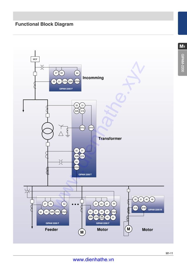 Ls catalog thiet bi tu dong gipam 2200-e | PDF