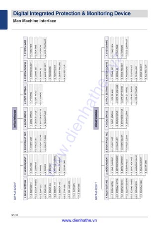 Ls catalog thiet bi tu dong gipam 2200-e | PDF
