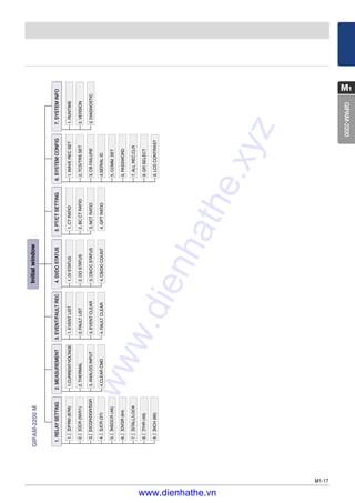 Ls catalog thiet bi tu dong gipam 2200-e | PDF