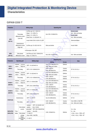 Ls catalog thiet bi tu dong gipam 2200-e | PDF