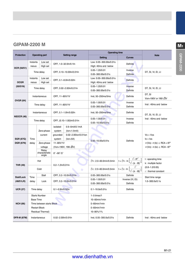 Ls catalog thiet bi tu dong gipam 2200-e | PDF