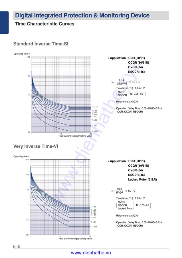 Ls catalog thiet bi tu dong gipam 2200-e | PDF