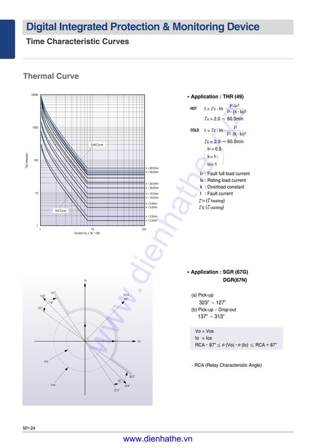Ls catalog thiet bi tu dong gipam 2200-e | PDF