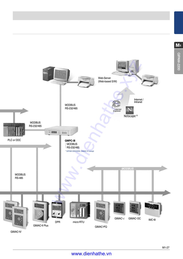 Ls catalog thiet bi tu dong gipam 2200-e | PDF