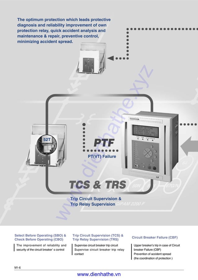 Ls catalog thiet bi tu dong gipam 2200-e | PDF