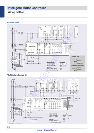 Ls catalog thiet bi tu dong imc iii-e | PDF