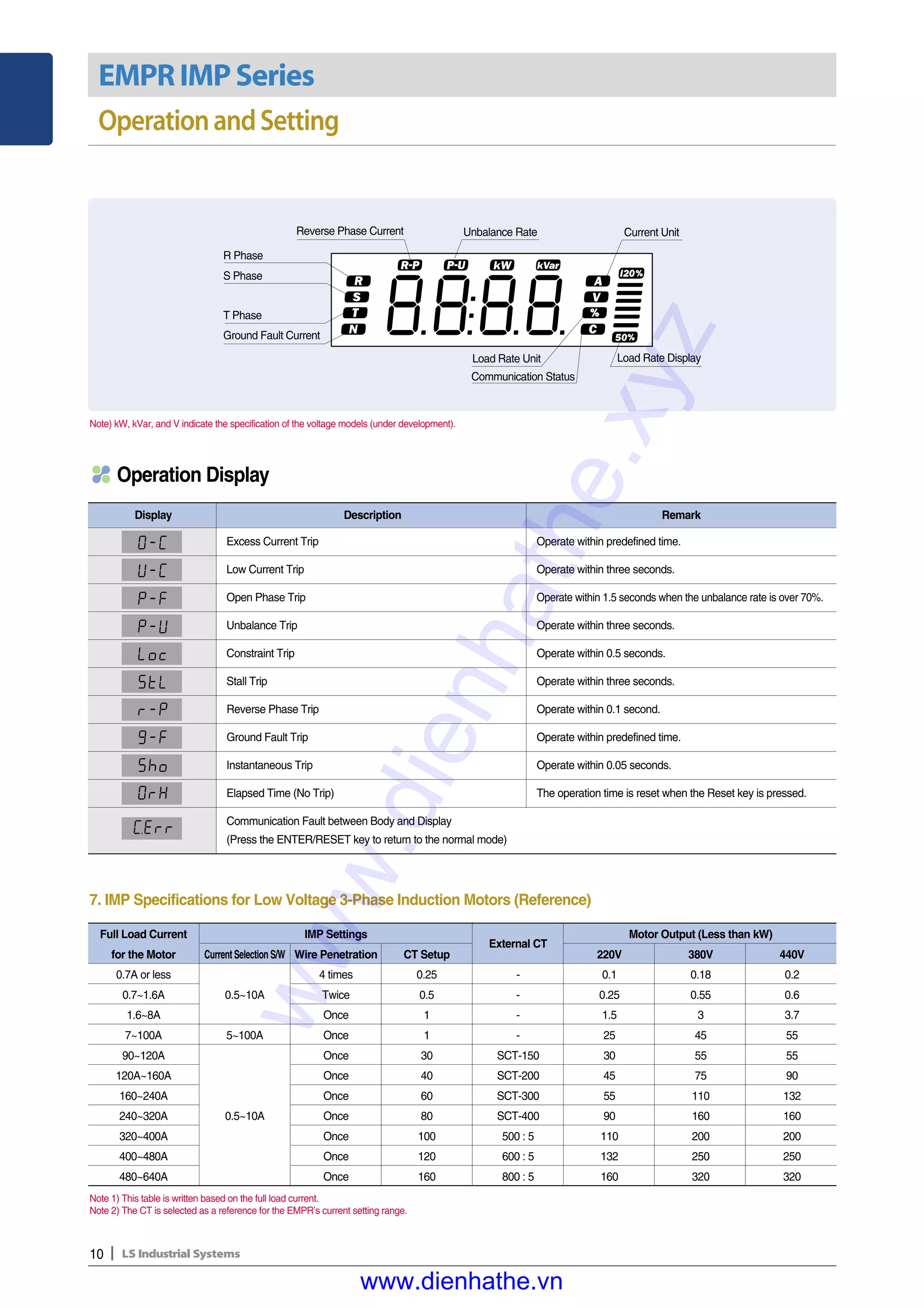 Ls catalog thiet bi tu dong imp intelligent motor_protectionrelay_e_0910 | PDF