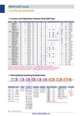 Ls catalog thiet bi tu dong imp intelligent motor_protectionrelay_e_0910 | PDF