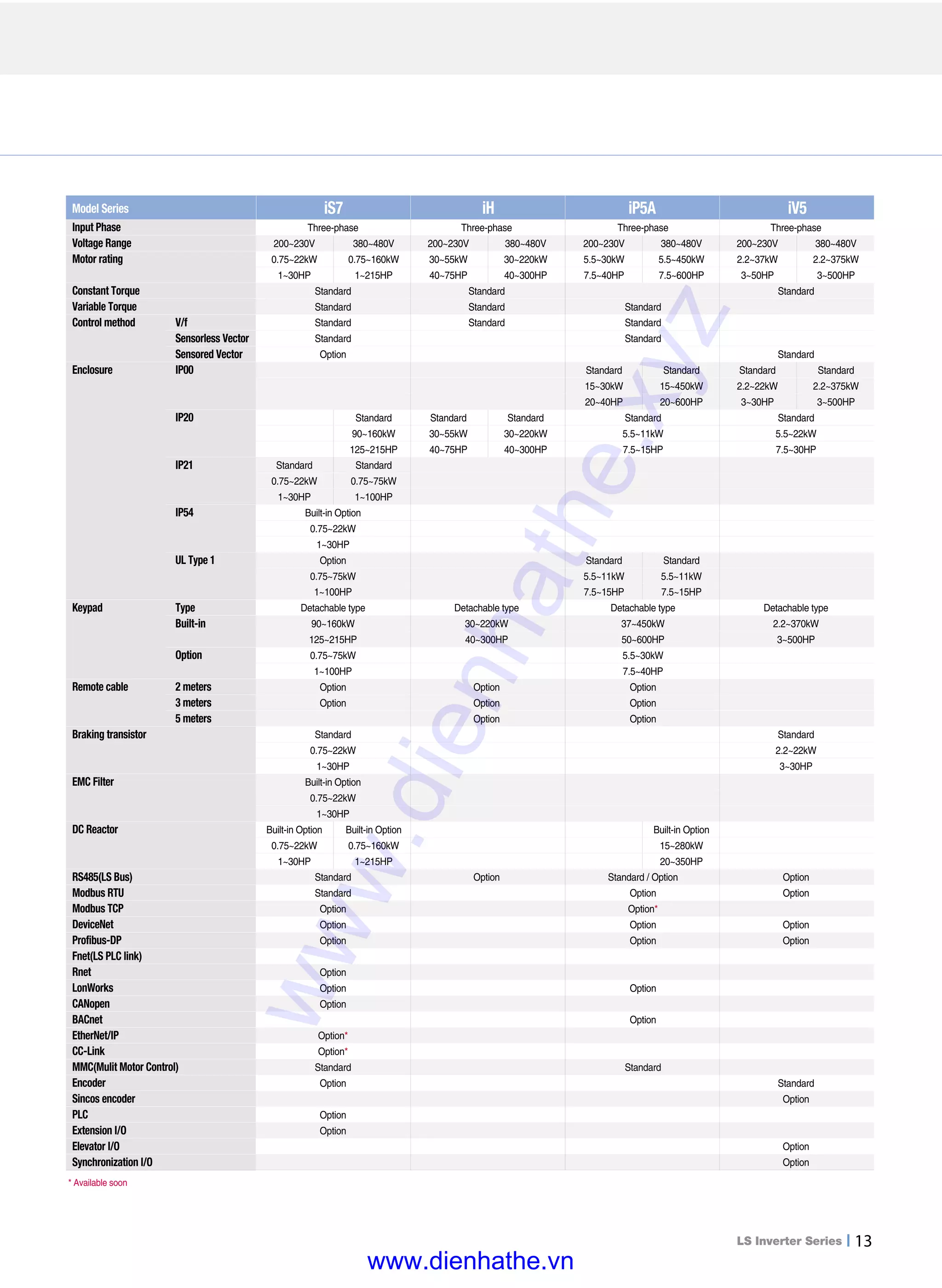 Ls catalog thiet bi tu dong inverter e_1010 | PDF