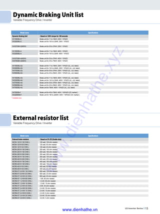 Ls catalog thiet bi tu dong inverter e_1010 | PDF