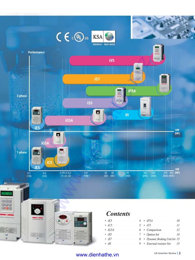 Ls catalog thiet bi tu dong inverter e_1010 | PDF