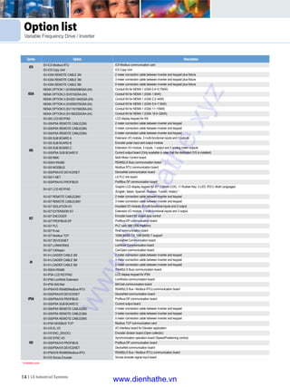 Ls catalog thiet bi tu dong inverter e_1010_dienhathe.vn