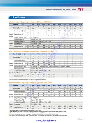 Ls catalog thiet bi tu dong i s7_e_1104 | PDF