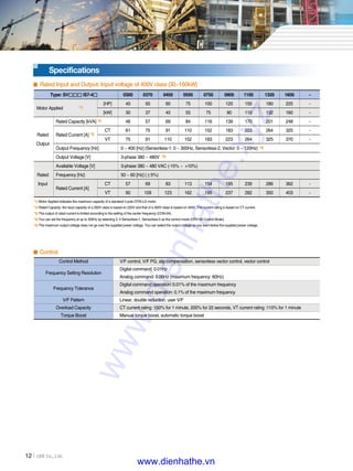Ls catalog thiet bi tu dong i s7_e_1104 | PDF