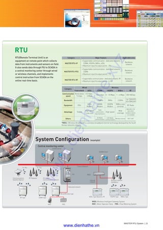 Ls catalog thiet bi tu dong master rtu e_dienhathe.vn | Computer ...
