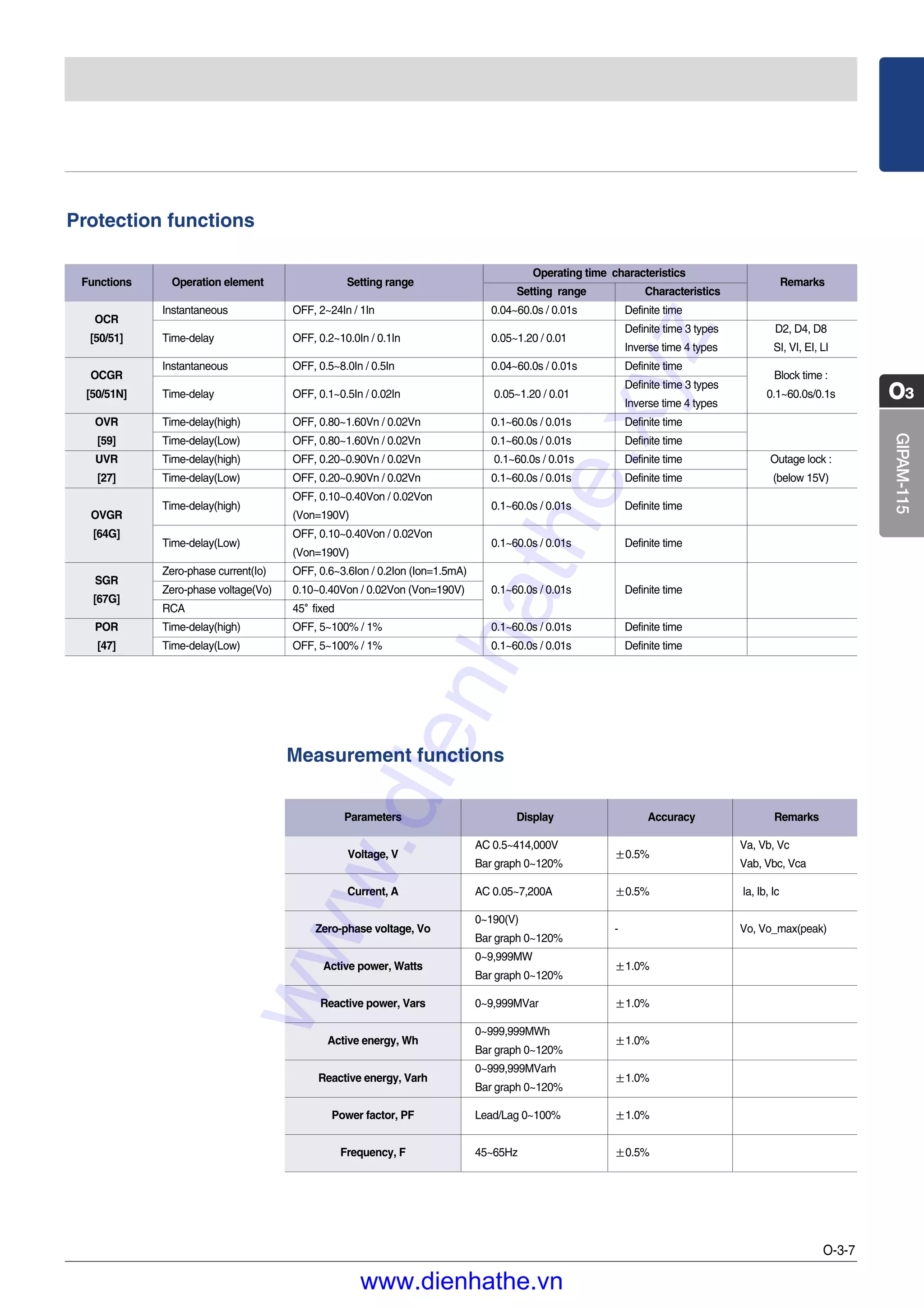 Ls catalog thiet bi tu dong o3 gipam_115.2011