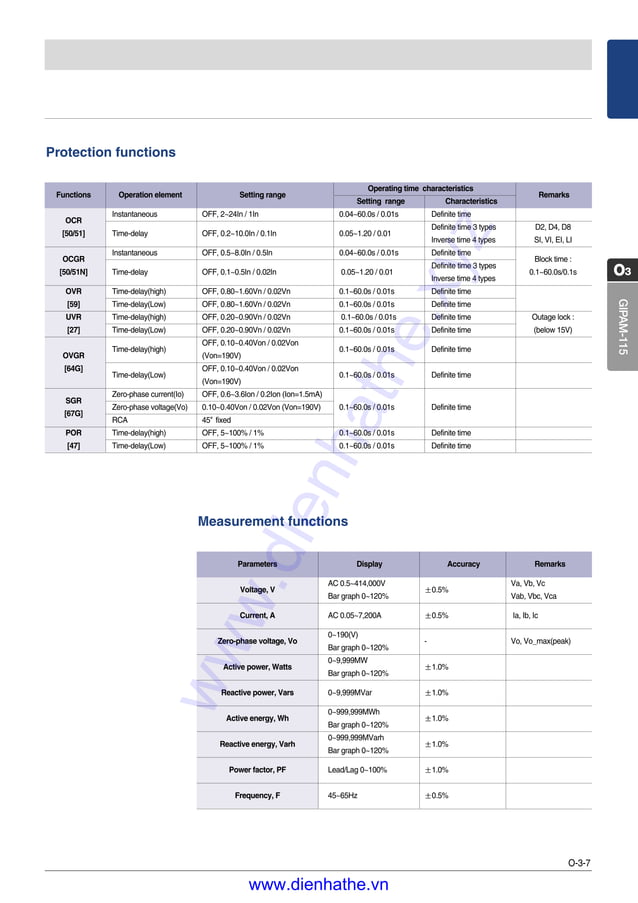 Ls catalog thiet bi tu dong o3 gipam_115.2011