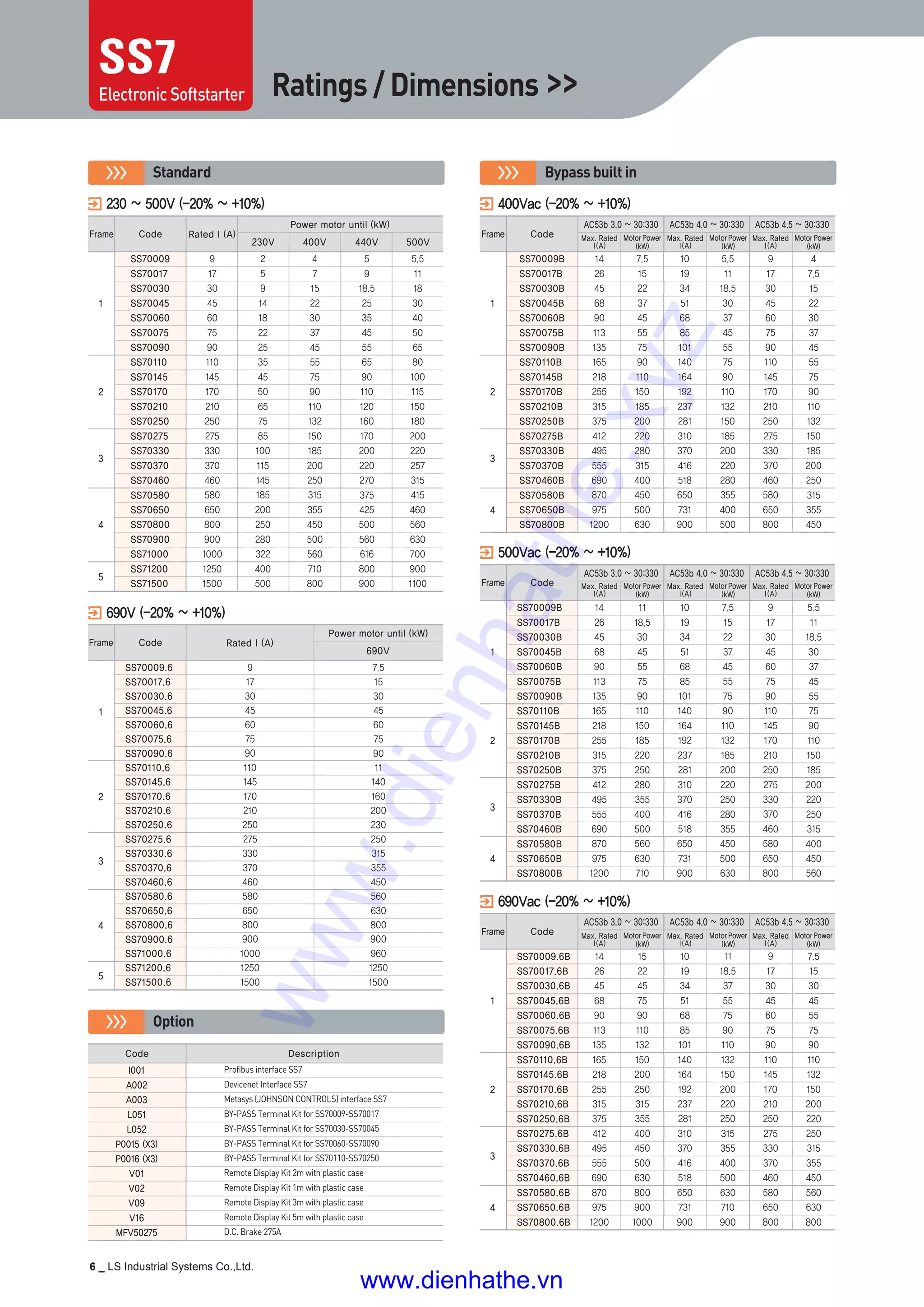 Ls catalog thiet bi tu dong ss7 e_110530 | PDF