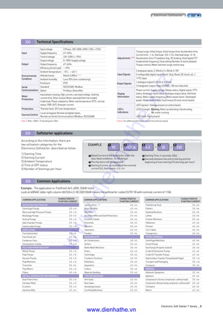 Ls catalog thiet bi tu dong ss7 e_110530 | PDF