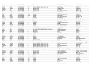 Lsc comm hr_fall_2015_names | PDF