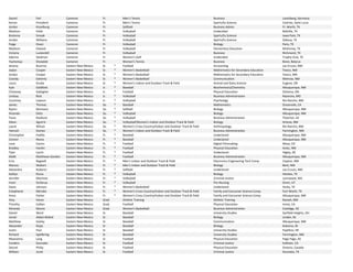 Lsc comm hr_fall_2015_names | PDF