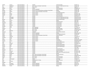 Lsc comm hr_fall_2015_names | PDF