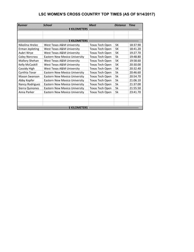 Lone Star Conference Cross Country Weekly Release (09/14/17) | PDF