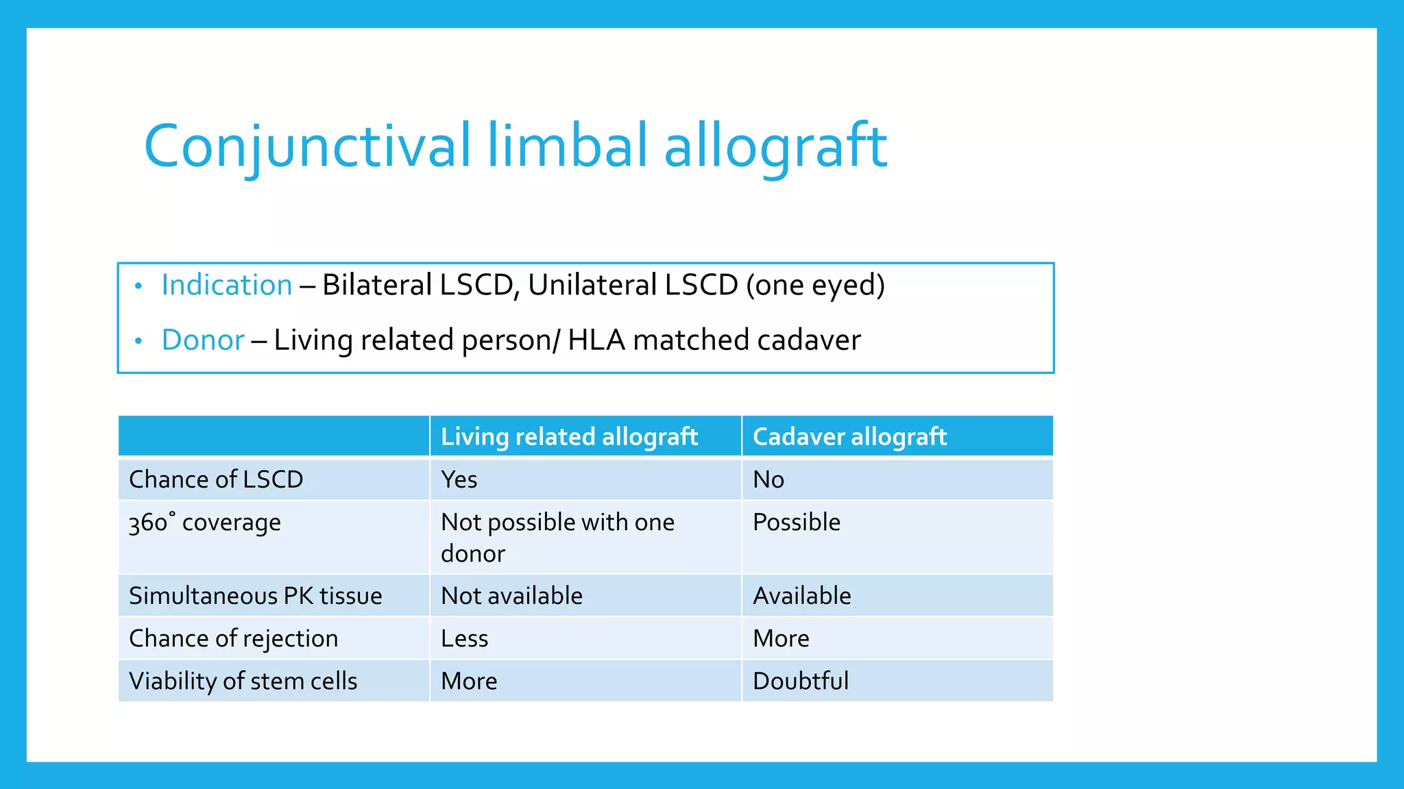 Limbal Stem Cell Deficiency & its management | PPTX