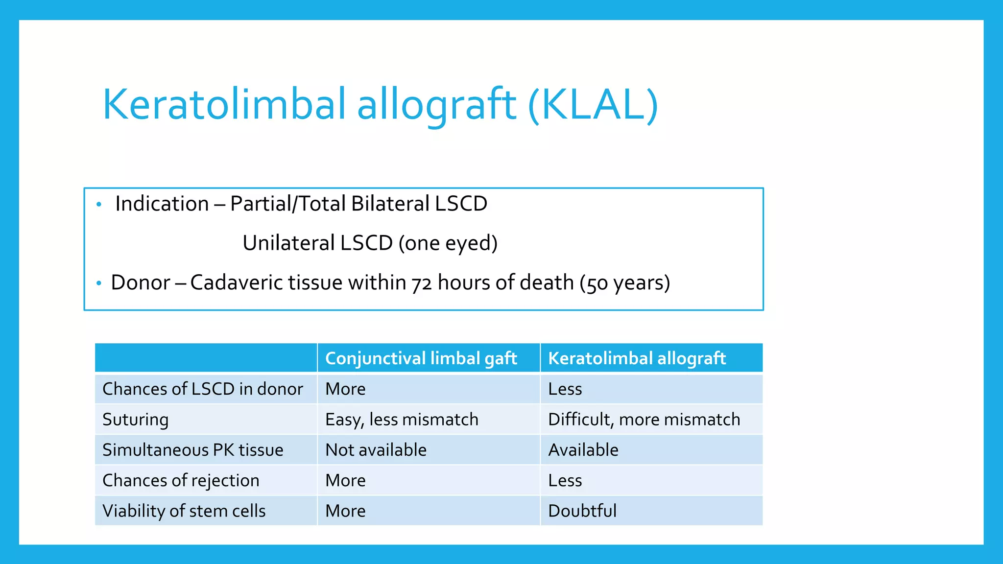 Limbal Stem Cell Deficiency & its management | PPTX