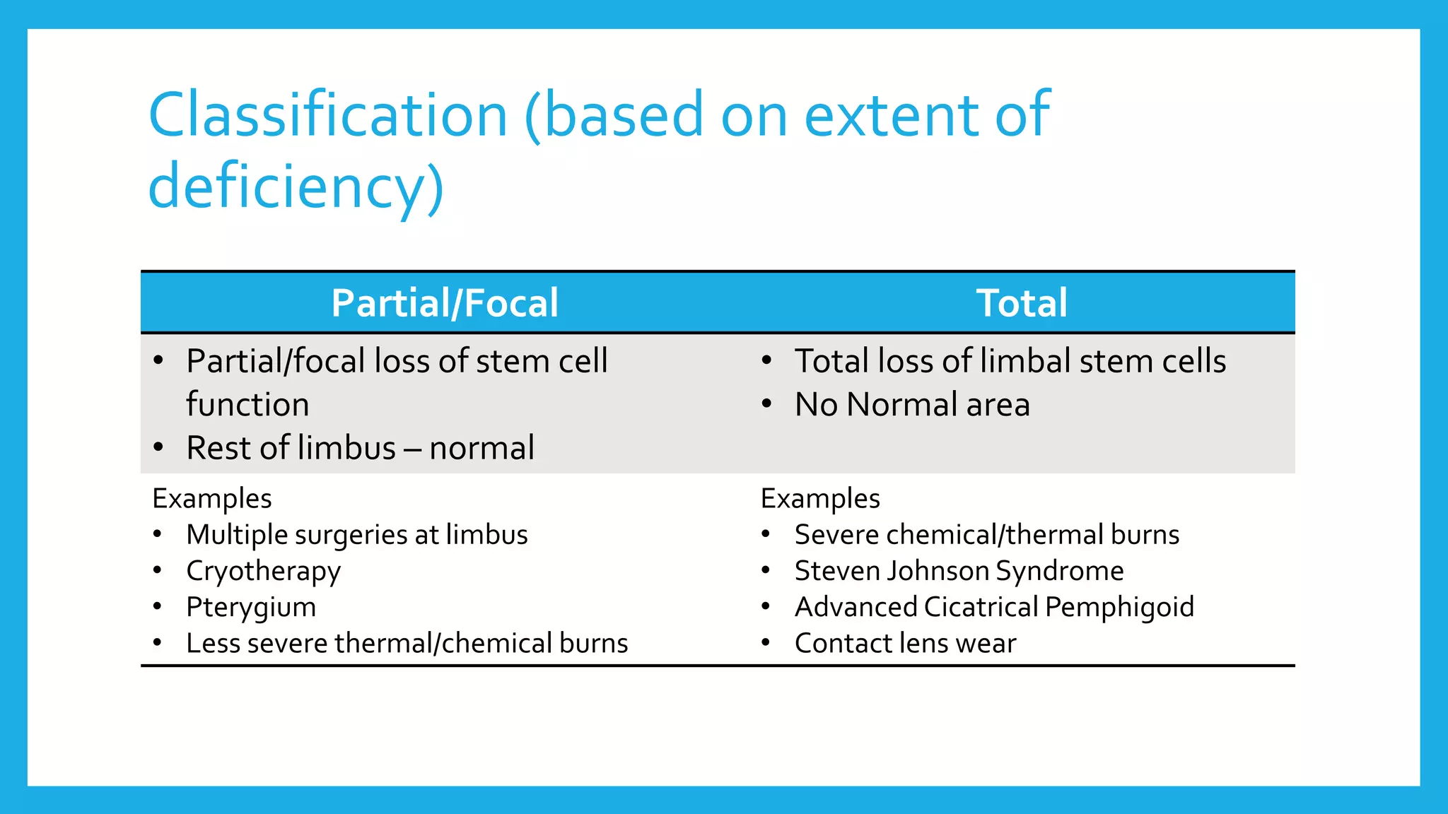Limbal Stem Cell Deficiency & its management | PPTX