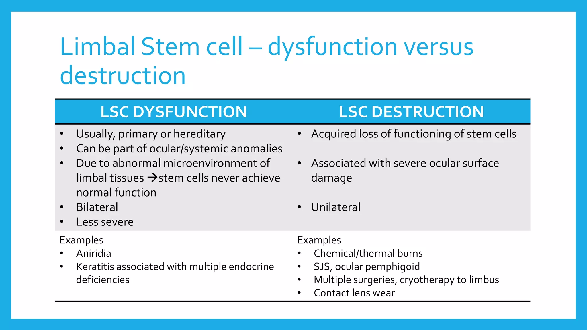 Limbal Stem Cell Deficiency & its management | PPTX