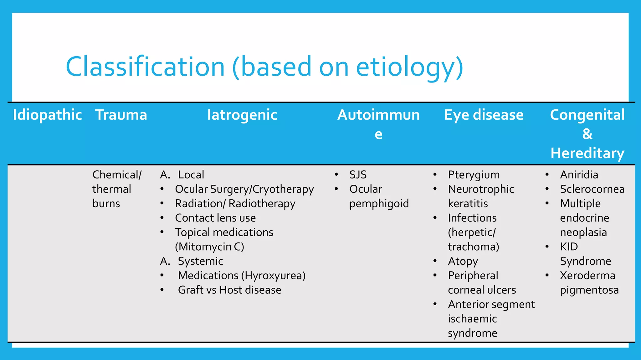 Limbal Stem Cell Deficiency & its management | PPTX