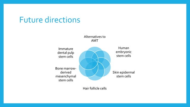 Limbal Stem Cell Deficiency & its management | PPTX