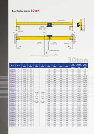 About KGC's Low space crane(LSC) | PDF
