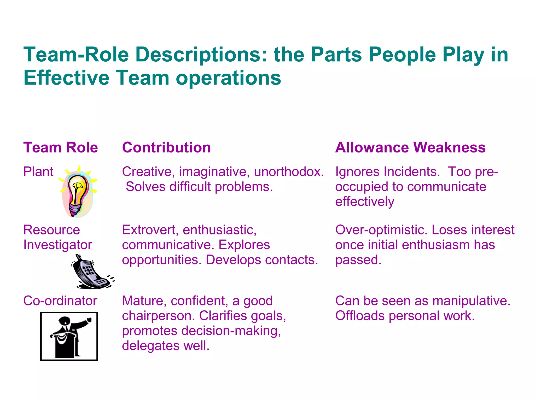 belbins team roles | PPT