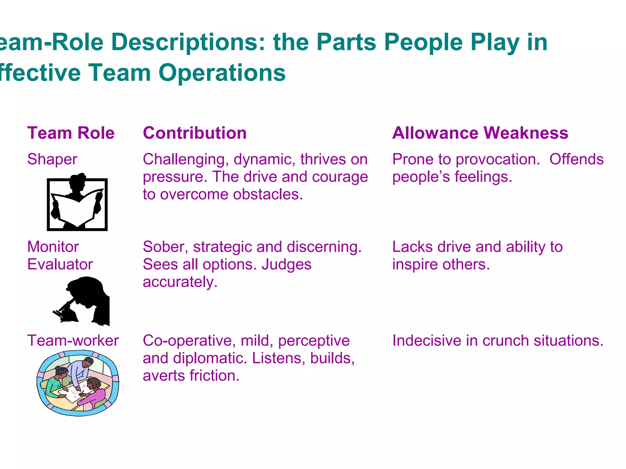 belbins team roles | PPT