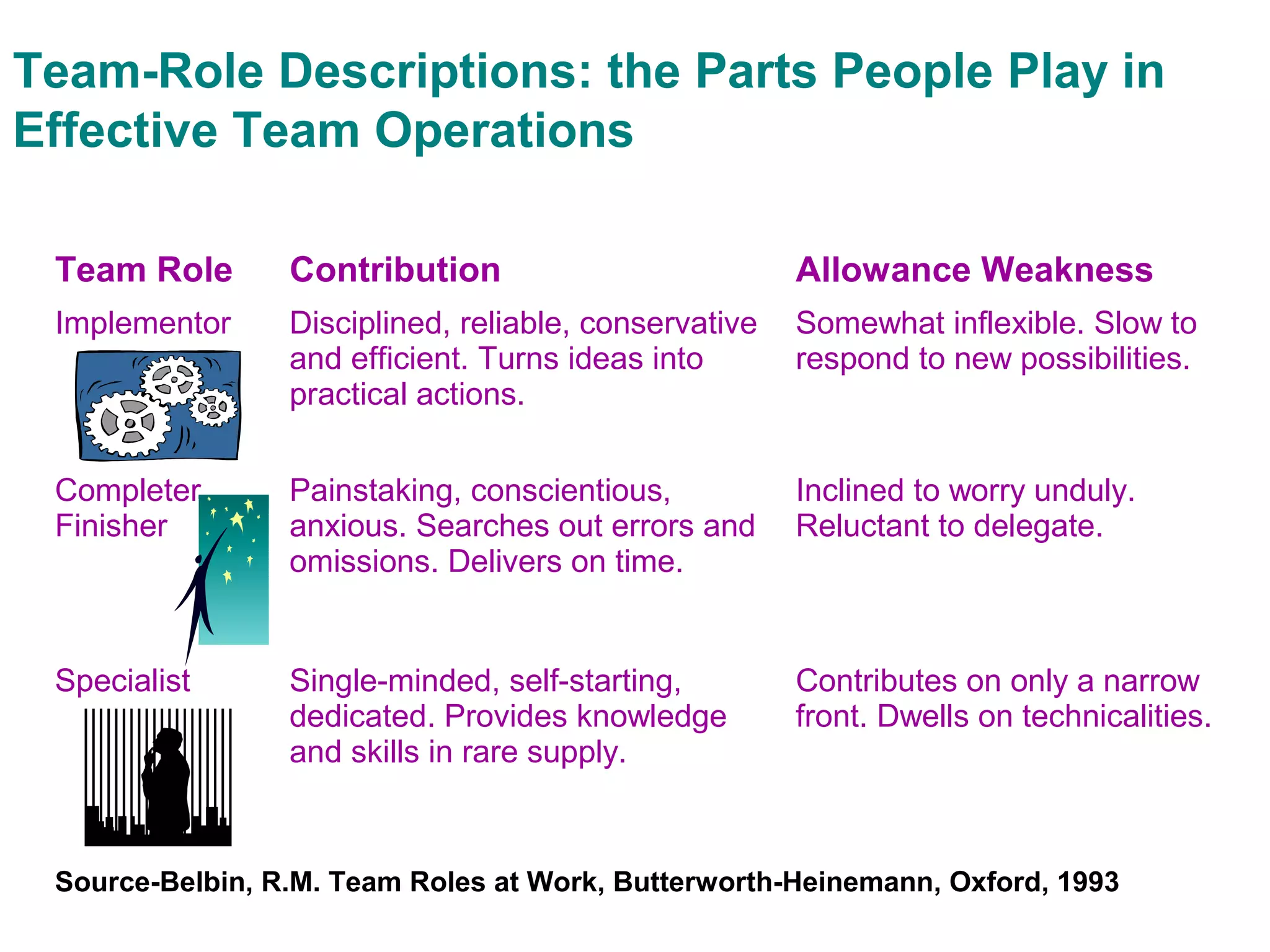 belbins team roles | PPT