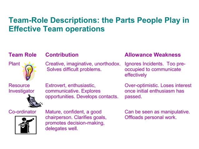 belbins team roles | PPT