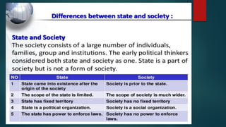 Class 11 Legal Studies Ch-1 Concept of State .pdf