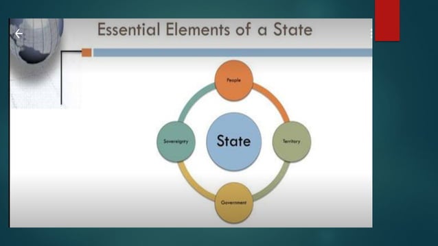Class 11 Legal Studies Ch-1 Concept of State .pdf | Political Issues & policy | Politics