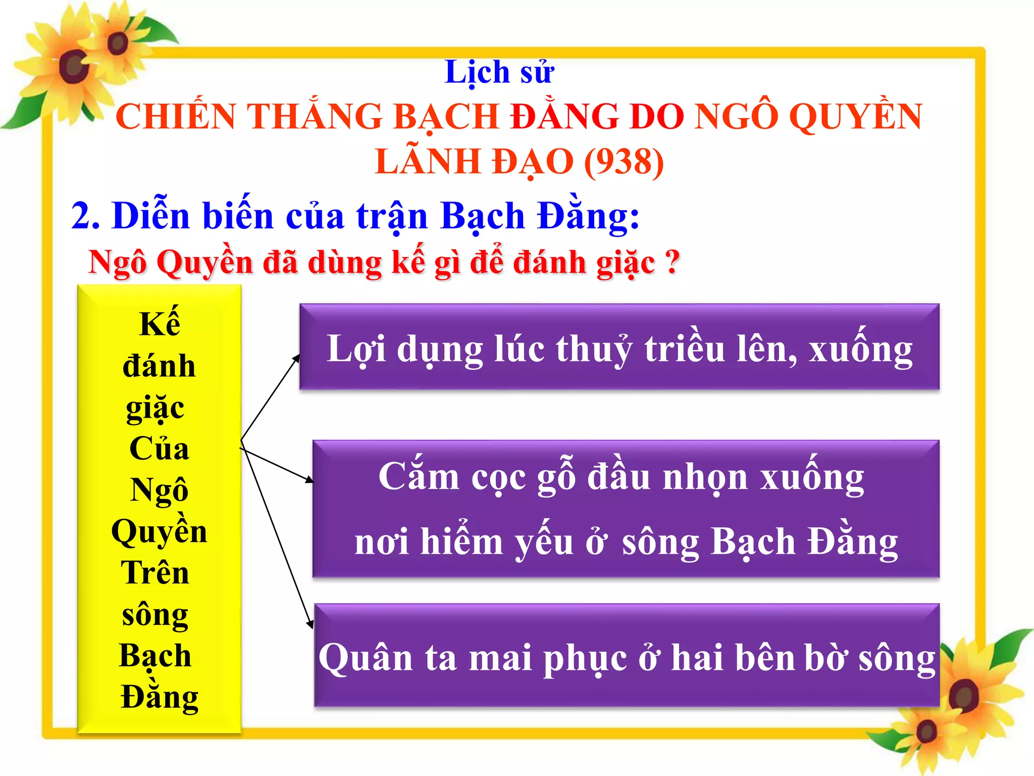 Ls chien thang bach dang do ngo quyen lanh dao nam 938 (1) | PPTX