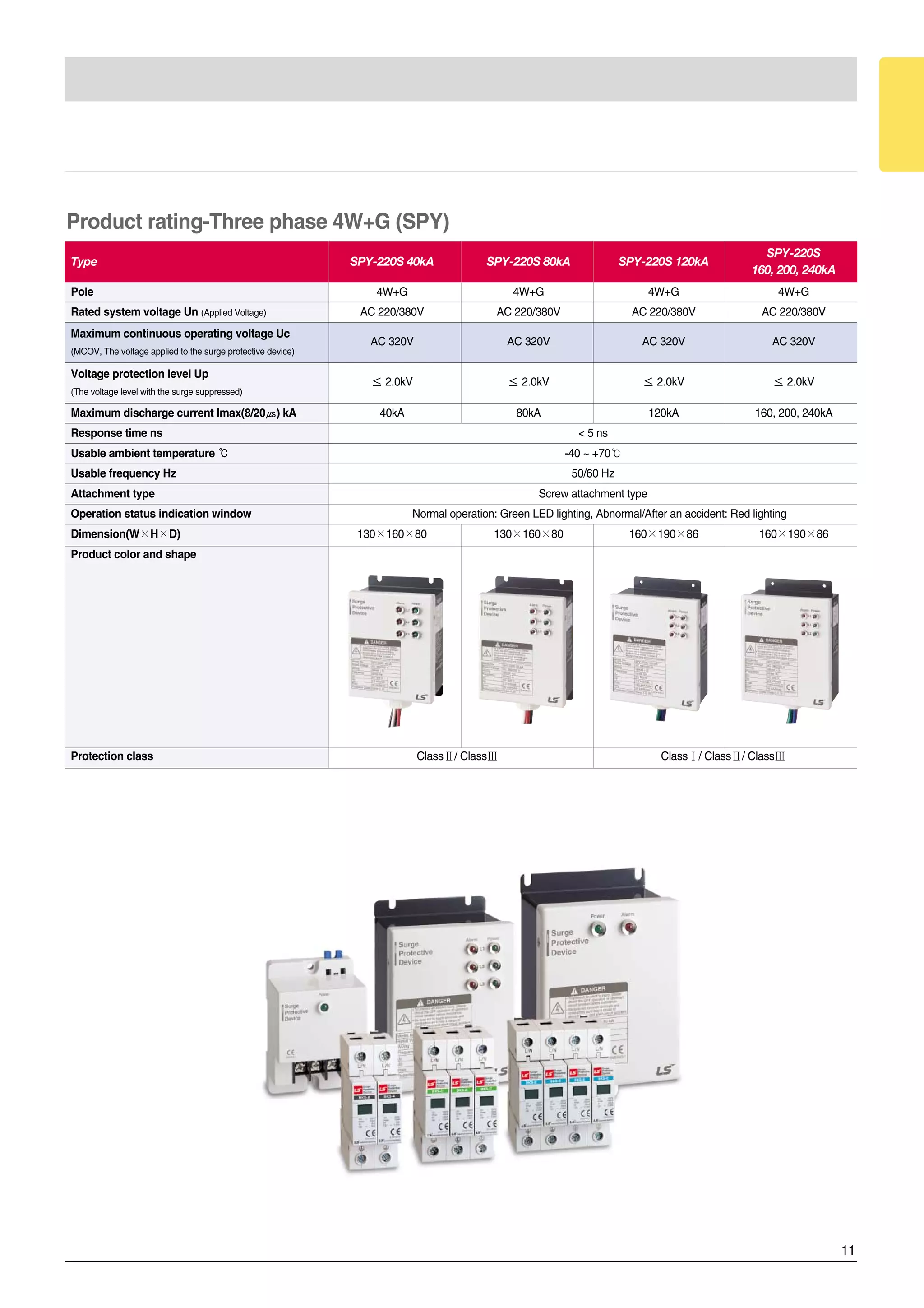 LS Circuit Breaker Catalogue | PDF
