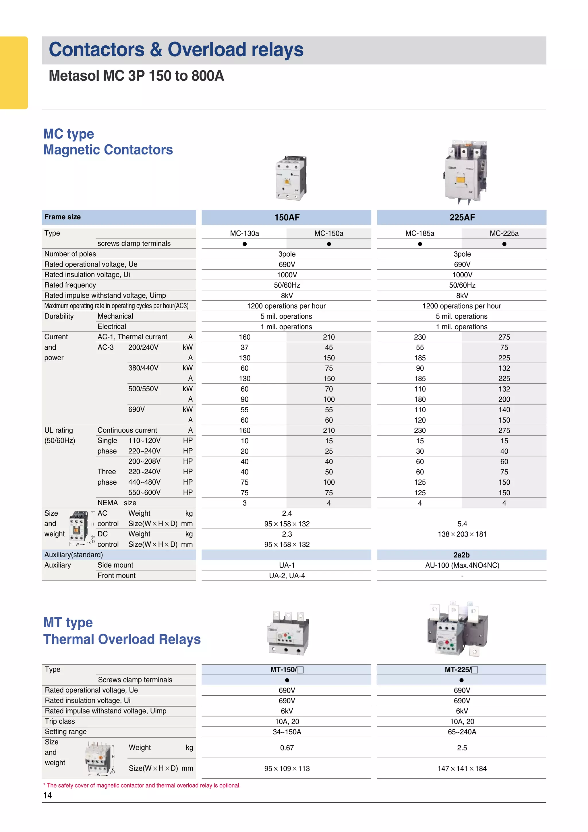 LS Circuit Breaker Catalogue | PDF