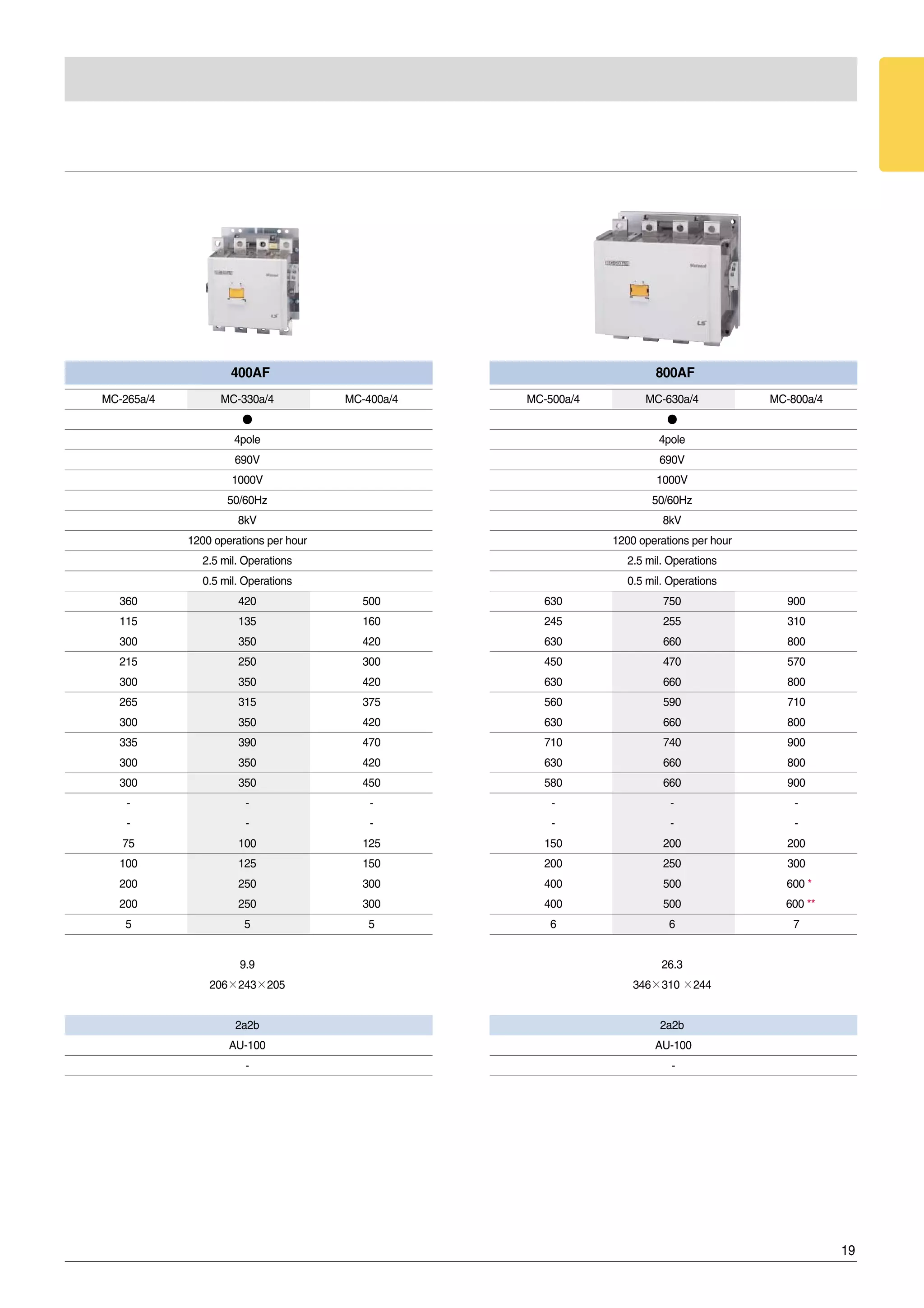 LS Circuit Breaker Catalogue | PDF