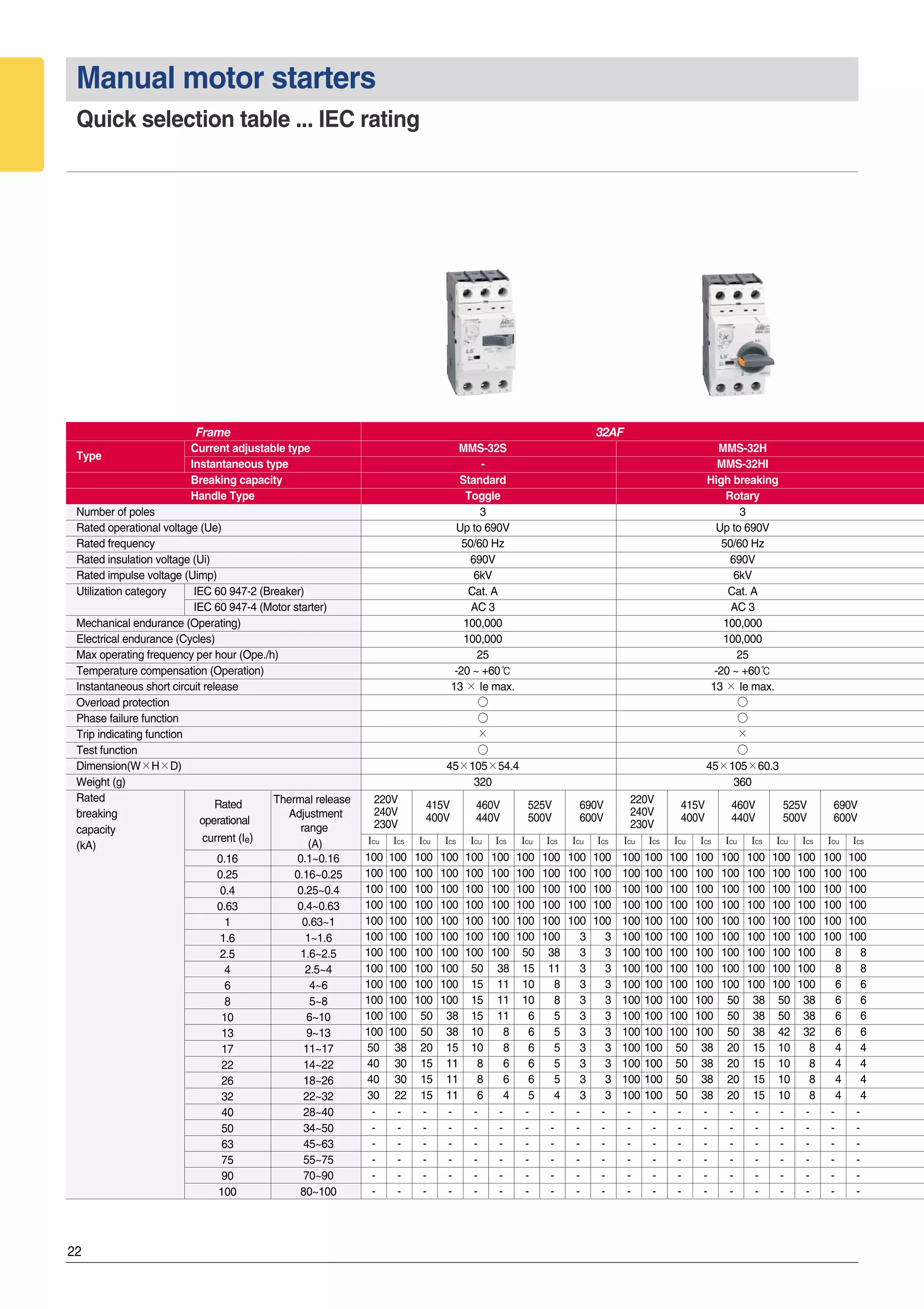 LS Circuit Breaker Catalogue | PDF