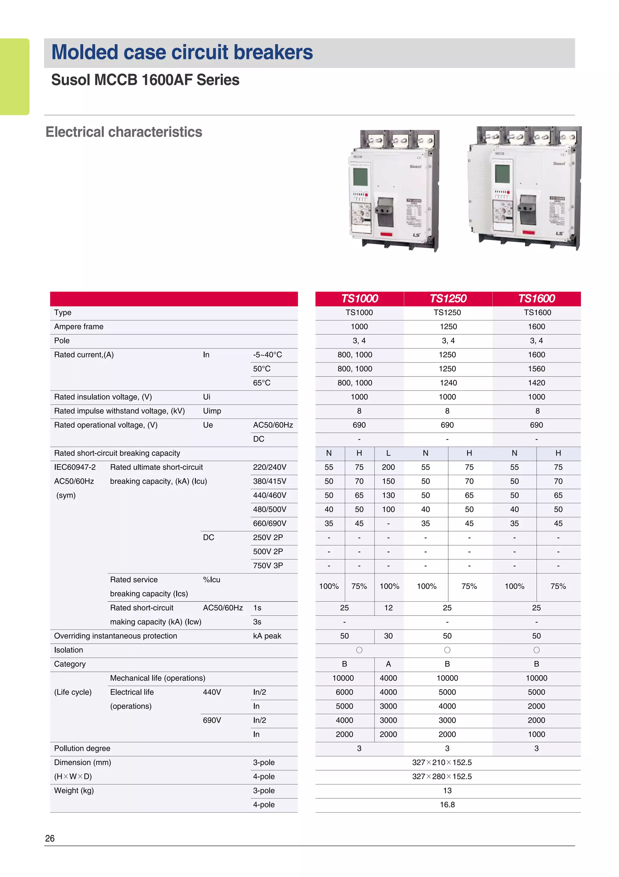 LS Circuit Breaker Catalogue | PDF