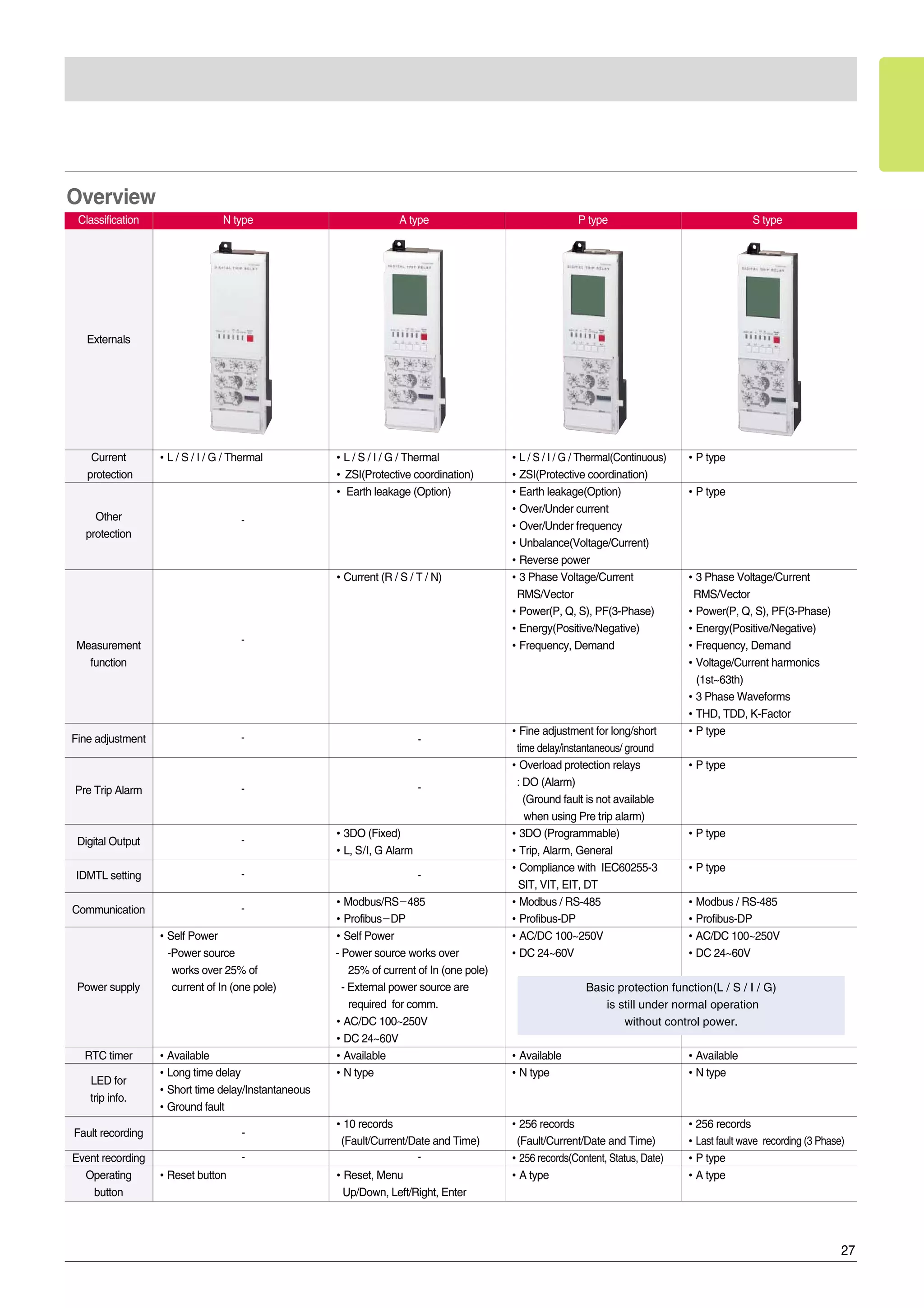 LS Circuit Breaker Catalogue | PDF